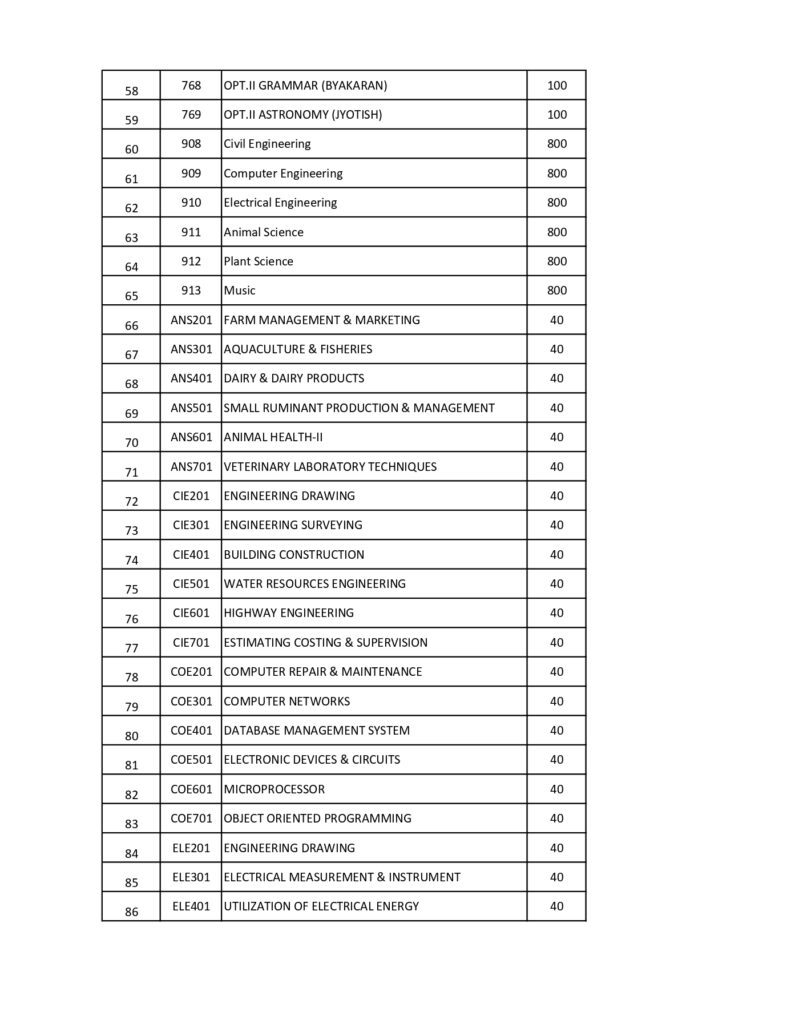 NEB Class 10 Subject Code Details for SEE Application and Registration ...